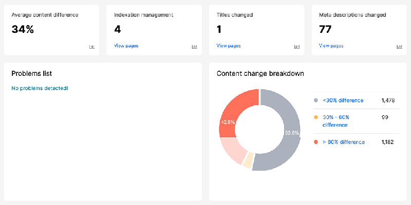 JavaScript Website Crawling SEO Tool by JetOctopus