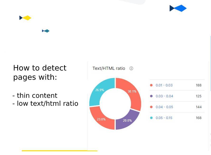 Thin pages. URLs with low text/HTML ratio. How and Why to detect them?